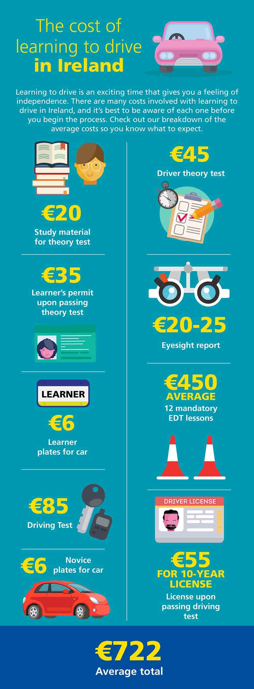 How Much Are Driving Lessons Driving Lesson Price Costs Aviva How Much Are Driving Lessons Driving Lesson Price Costs Aviva