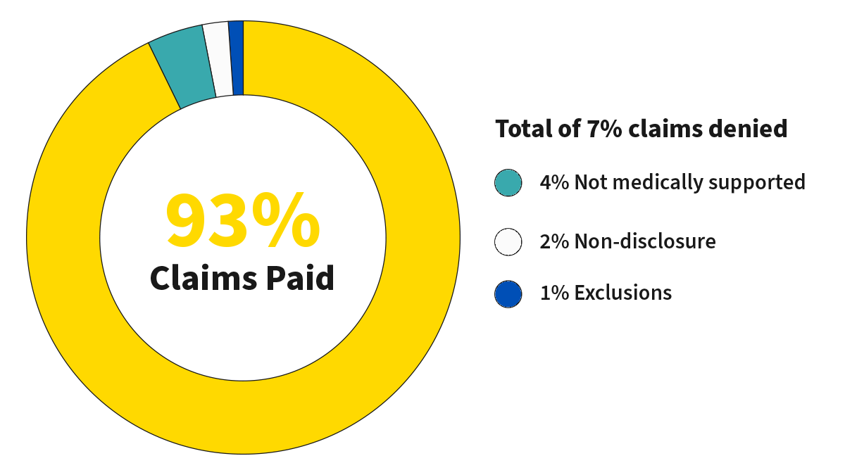 Aviva pays out over €118 million to claimants in 2022 - Aviva Ireland